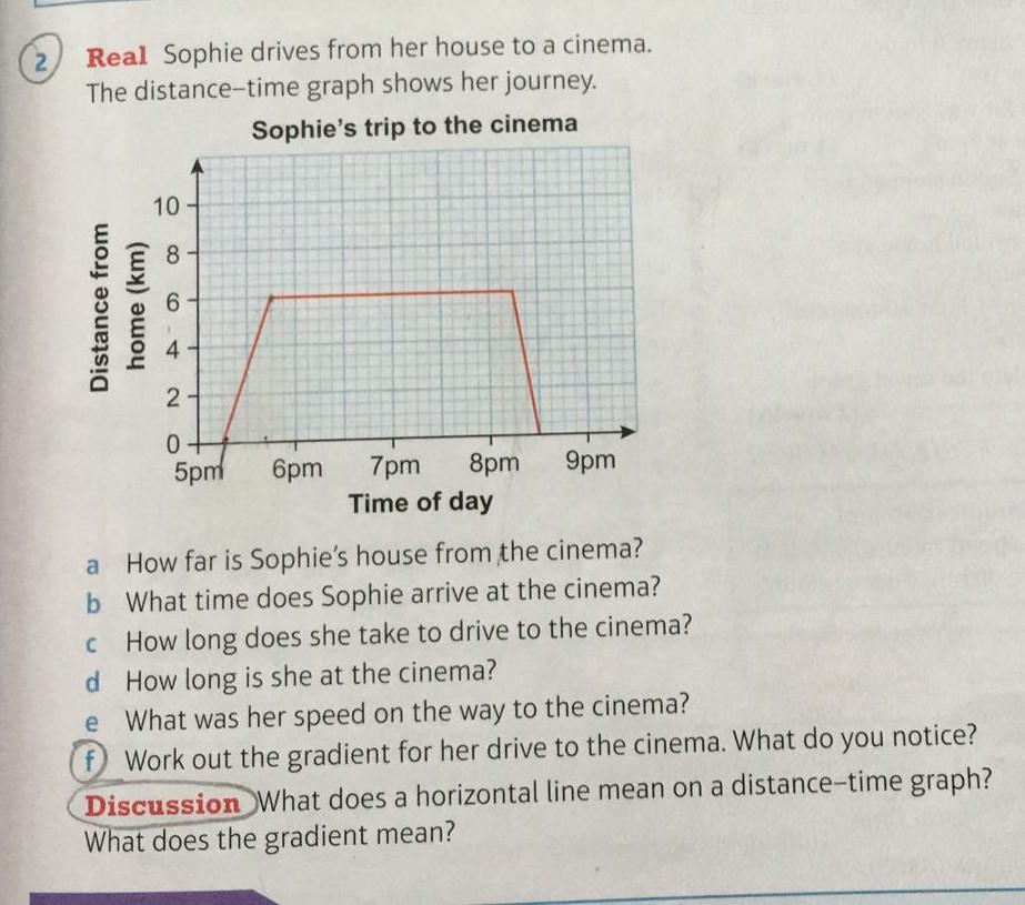 2 Real Sophie Drives From Her House To A Cinema The Di Math 2 Real Sophie Drives From Her House To A Cinema The Di Math