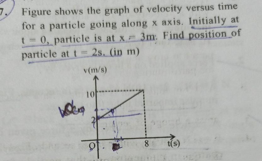 7 Figure Shows The Graph Of Velocity Versus Time For Physics 7-figure-shows-the-graph-of-velocity-versus-time-for-physics
