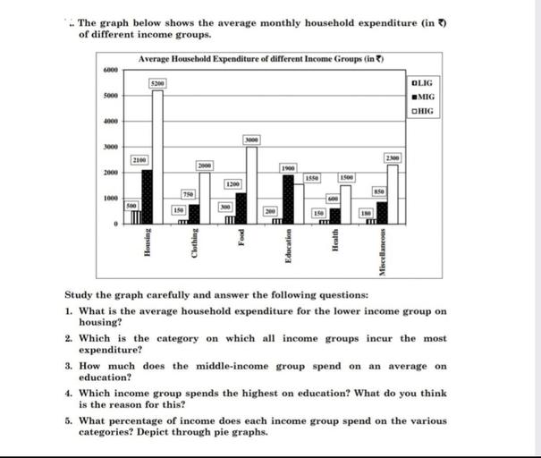 The Graph Below Shows The Average Monthly Household E Math the-graph-below-shows-the-average-monthly-household-e-math