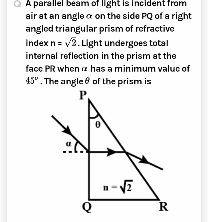A Parallel Beam Of Light Is Incident From Air At An Angle Alpha - The ...