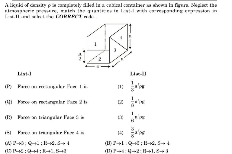 A Liquid Of Density P Is Completely Filled In A Cubi Physics a-liquid-of-density-p-is-completely-filled-in-a-cubi-physics