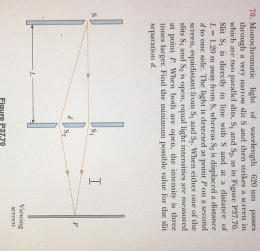 70. Monochromatic light of wavelength 620 nm passes ... - Physics