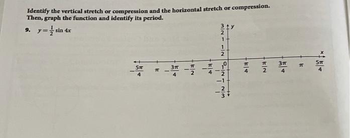 Identify The Vertical Stretch Or Compression And The Ho Math identify-the-vertical-stretch-or-compression-and-the-ho-math