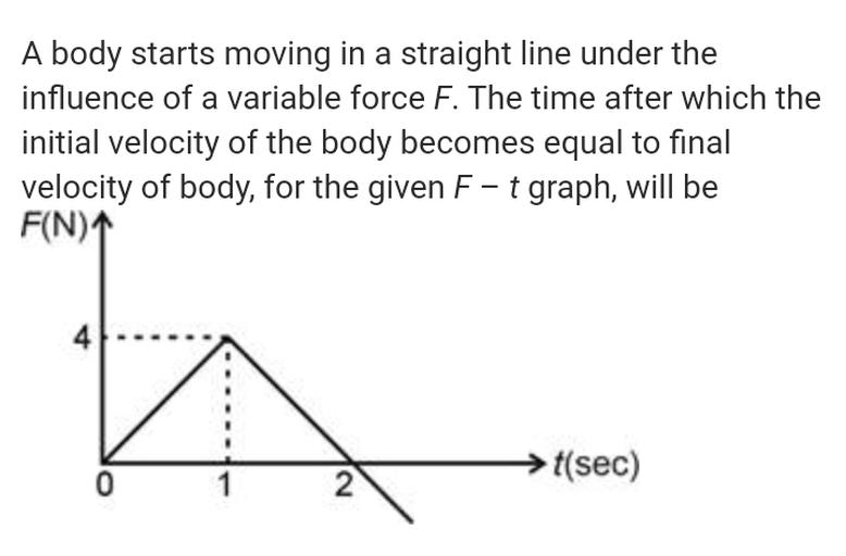 A Body Starts Moving In A Straight Line Under The In Physics
