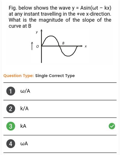 Fig Below Shows The Wave Y Asin Wt Kx At Any I Physics