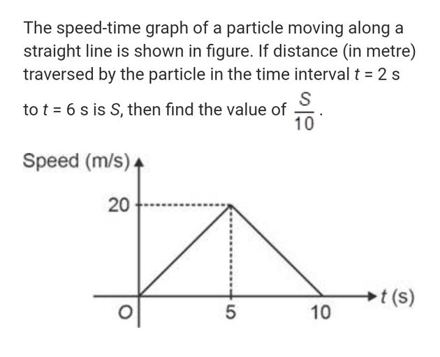 The speed-time graph of a particle moving along a st... - Physics