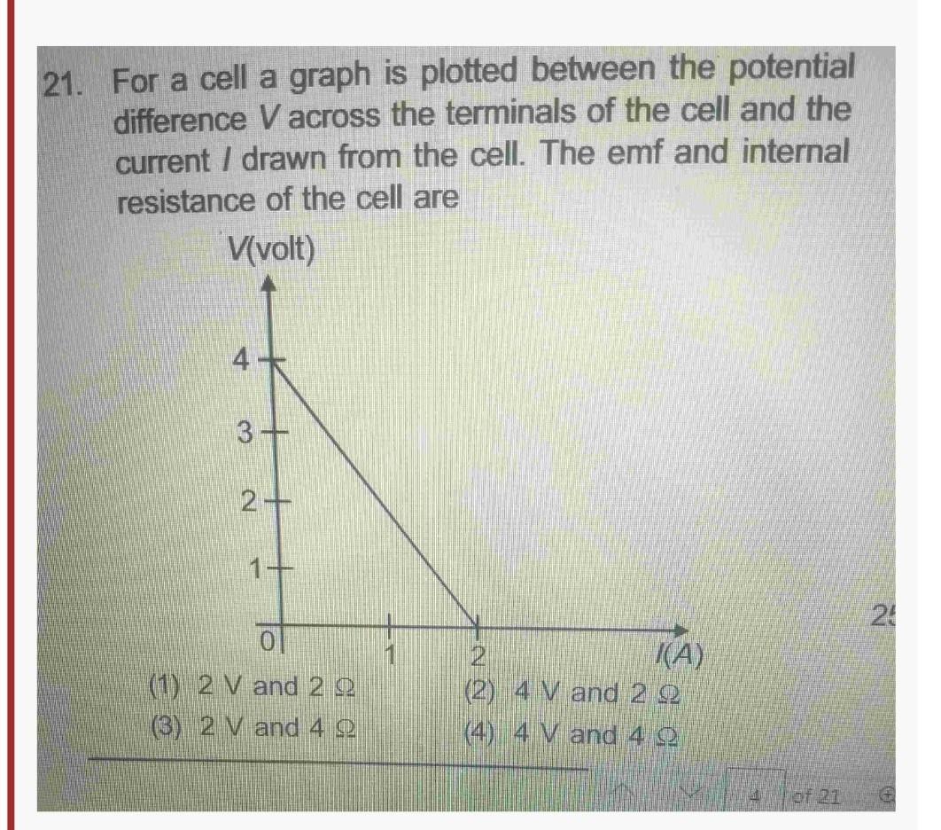21. For a cell a graph is plotted between the potent... - Physics
