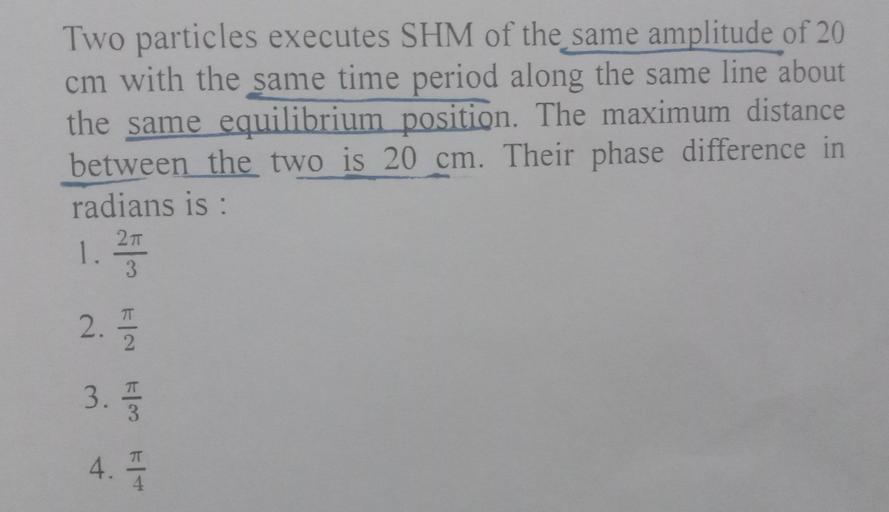 Two Particles Executes Shm Of The Same Amplitude Of Physics