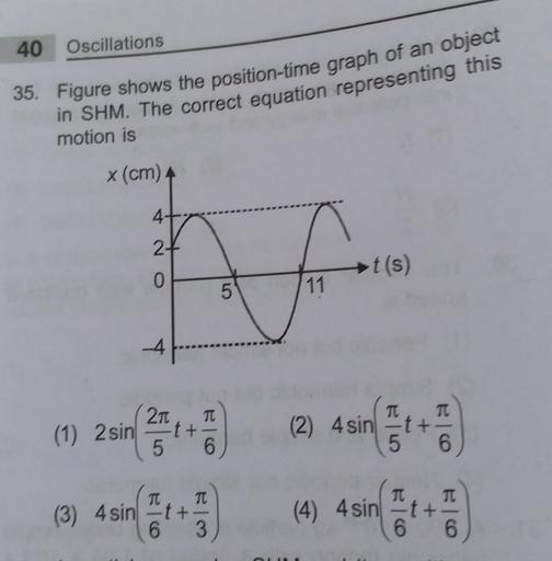 40 Oscillations 35 Figure Shows The Position Time G Physics