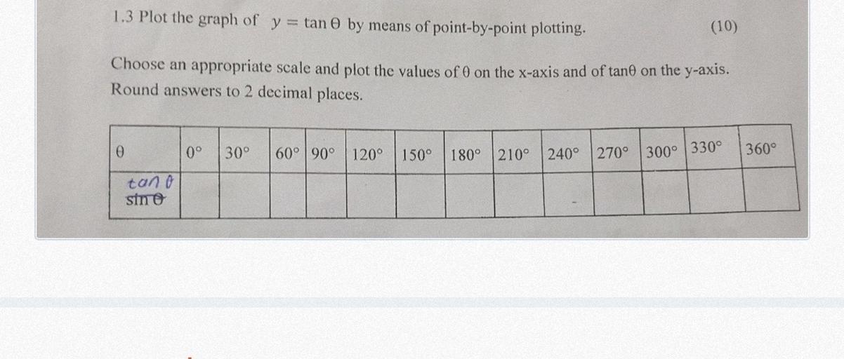 1 3 Plot The Graph Of Y Tan By Means Of Point by poin Math 1-3-plot-the-graph-of-y-tan-by-means-of-point-by-poin-math