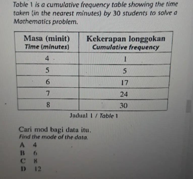 Table 1 Is A Cumulative Frequency Table Showing The Tim Math table-1-is-a-cumulative-frequency-table-showing-the-tim-math