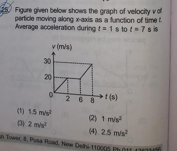 25) Figure given below shows the graph of velocity v... - Physics