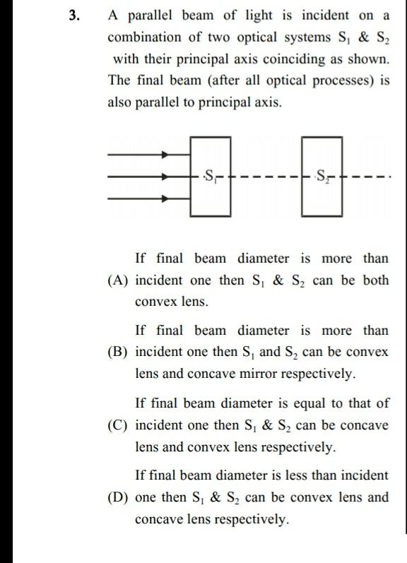 Parallel Beam Of Light Is Incident - The Best Picture Of Beam