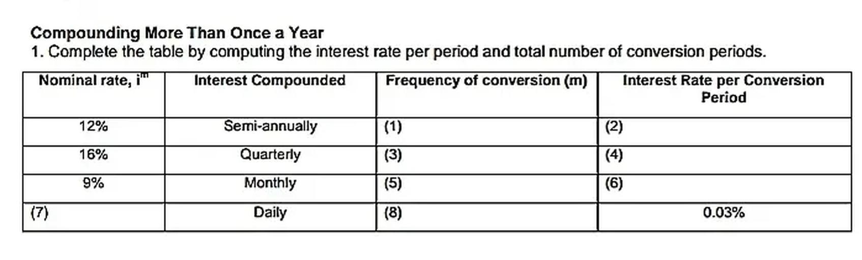 Compounding More Than Once a Year. Complete the table b... - Math