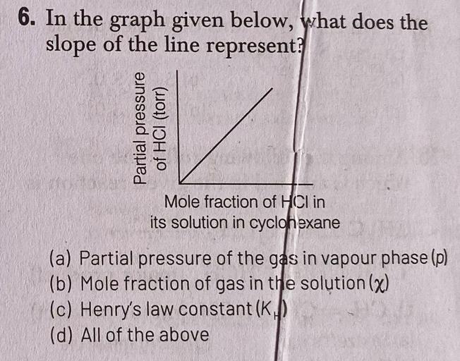 6 In The Graph Given Below What Does Th Physical Chemistry 6-in-the-graph-given-below-what-does-th-physical-chemistry
