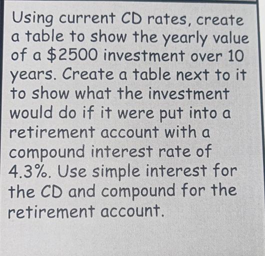 Using Current CD Rates Create A Table To Show The Year Math using-current-cd-rates-create-a-table-to-show-the-year-math