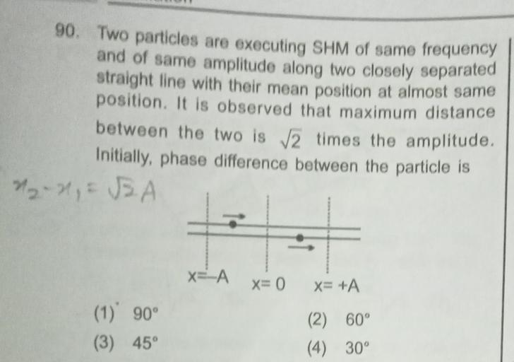 90 Two Particles Are Executing Shm Of Same Frequenc Physics
