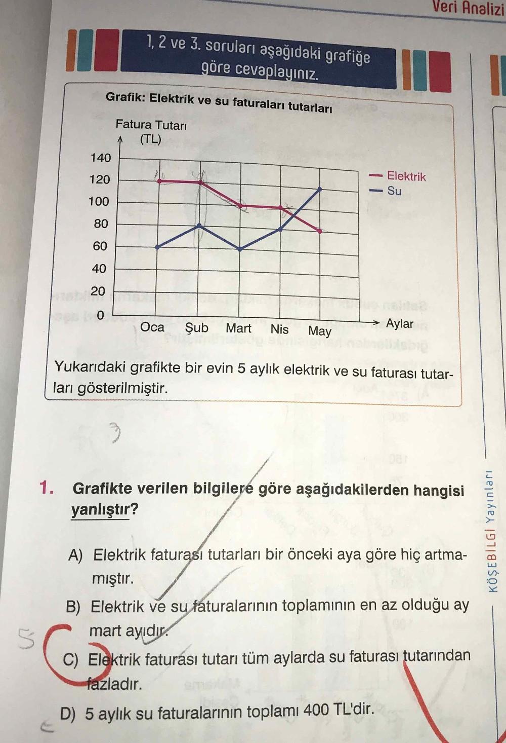 Veri Analizi 1, 2 ve 3. soruları aşağıdaki grafiğe göre cevaplayınız ...