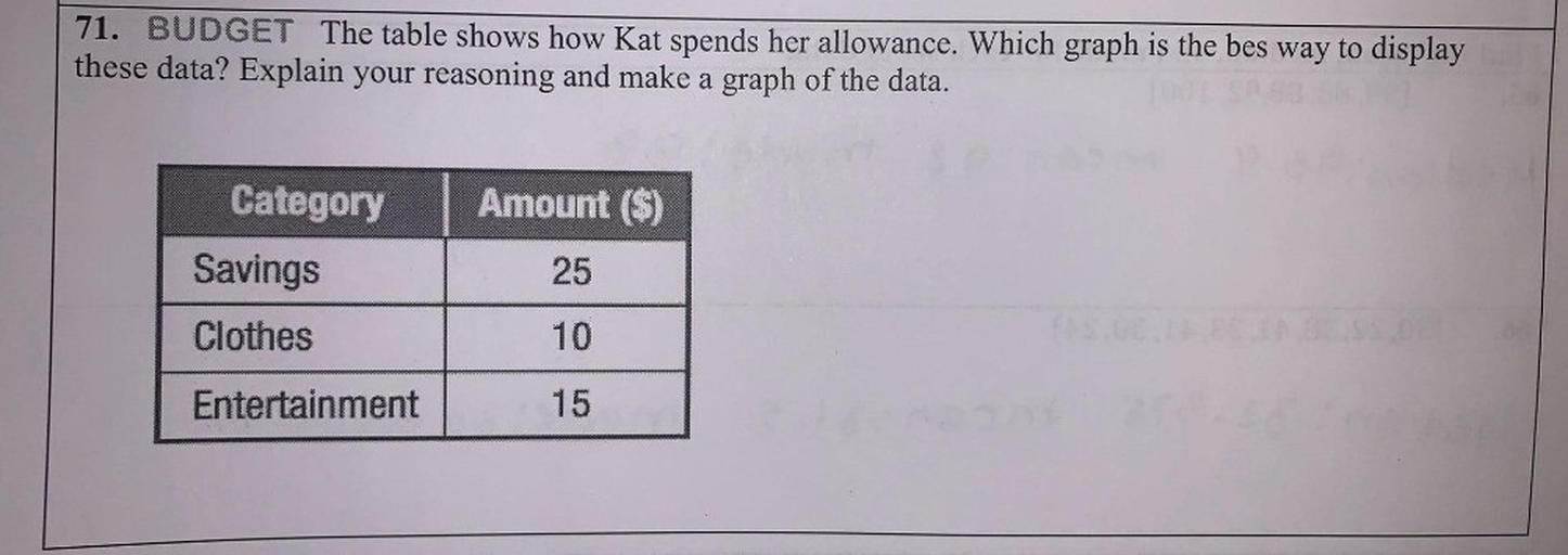 71. BUDGET The table shows how Kat spends her allowance... - Math