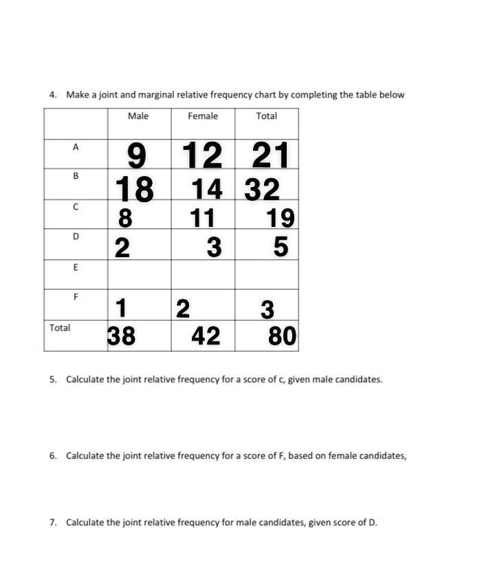 4. Make a joint and marginal relative frequency chart b... - Math