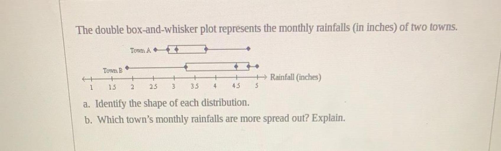 The Double Box and whisker Plot Represents The Monthly Math the-double-box-and-whisker-plot-represents-the-monthly-math