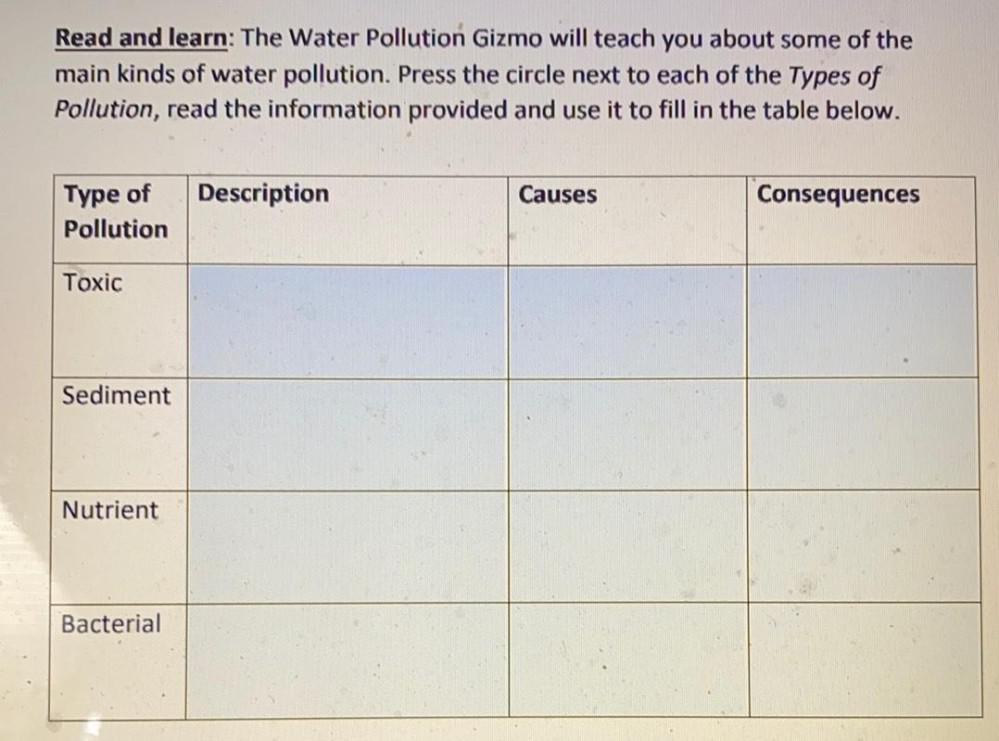 Read And Learn The Water Pollution Gizmo Will Teach Biology Read And Learn The Water Pollution Gizmo Will Teach Biology