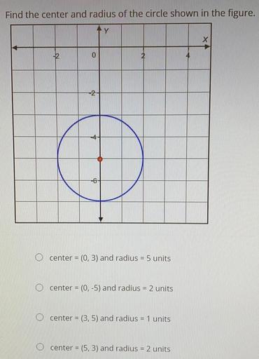 Find the center and radius of the circle shown in the f... - Math