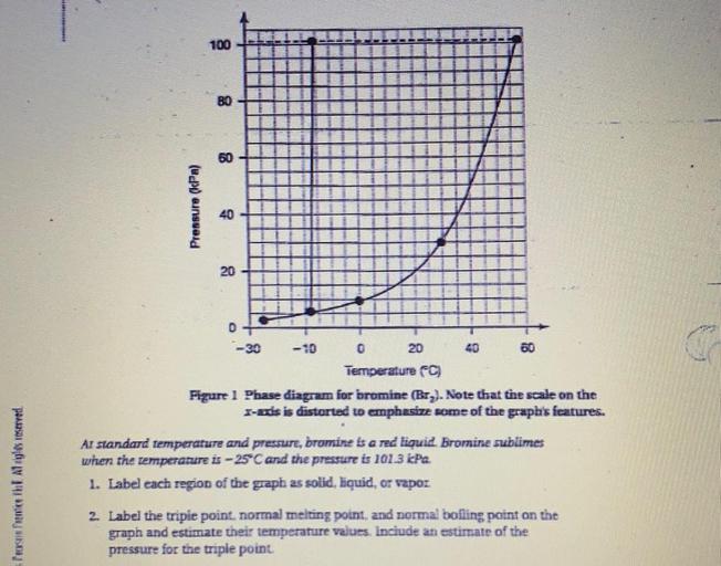 100 80 60 Pressure PA 40 20 0 30 10 Physical Chemistry 100-80-60-pressure-pa-40-20-0-30-10-physical-chemistry