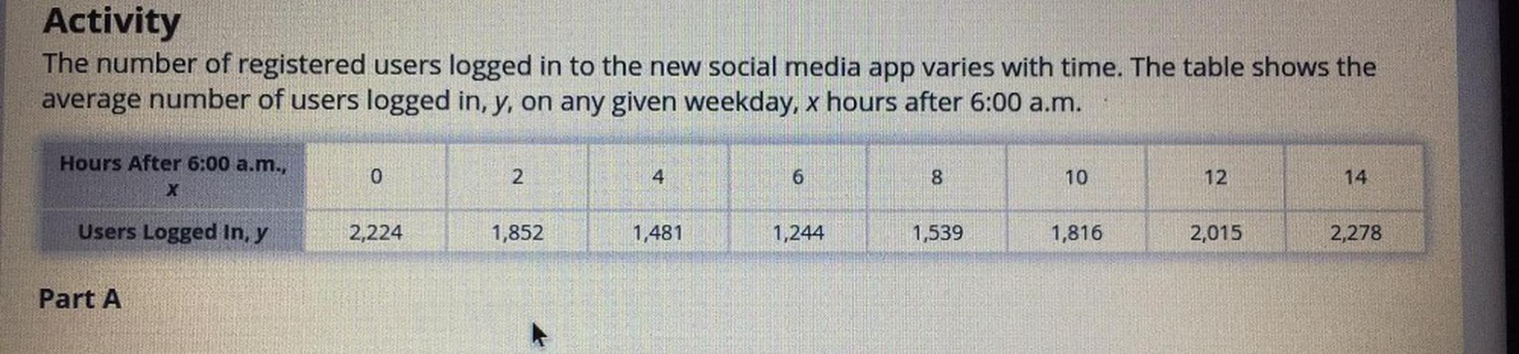 Activity The Number Of Registered Users Logged In To Th Math activity-the-number-of-registered-users-logged-in-to-th-math