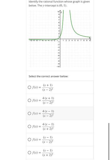 Identify the rational function whose graph is given bel... - Math