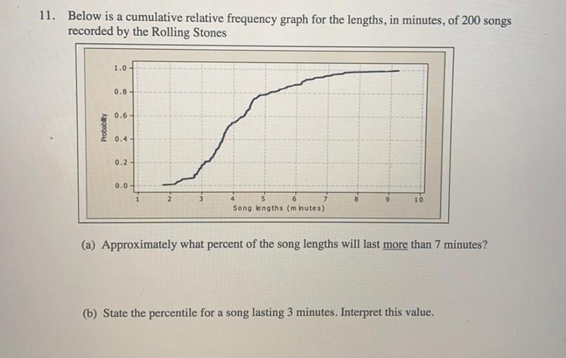 11 Below Is A Cumulative Relative Frequency Graph For Math 11-below-is-a-cumulative-relative-frequency-graph-for-math
