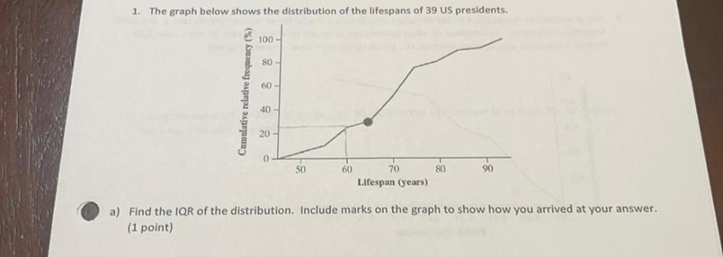 1 The Graph Below Shows The Distribution Of The Lifesp Math 1-the-graph-below-shows-the-distribution-of-the-lifesp-math