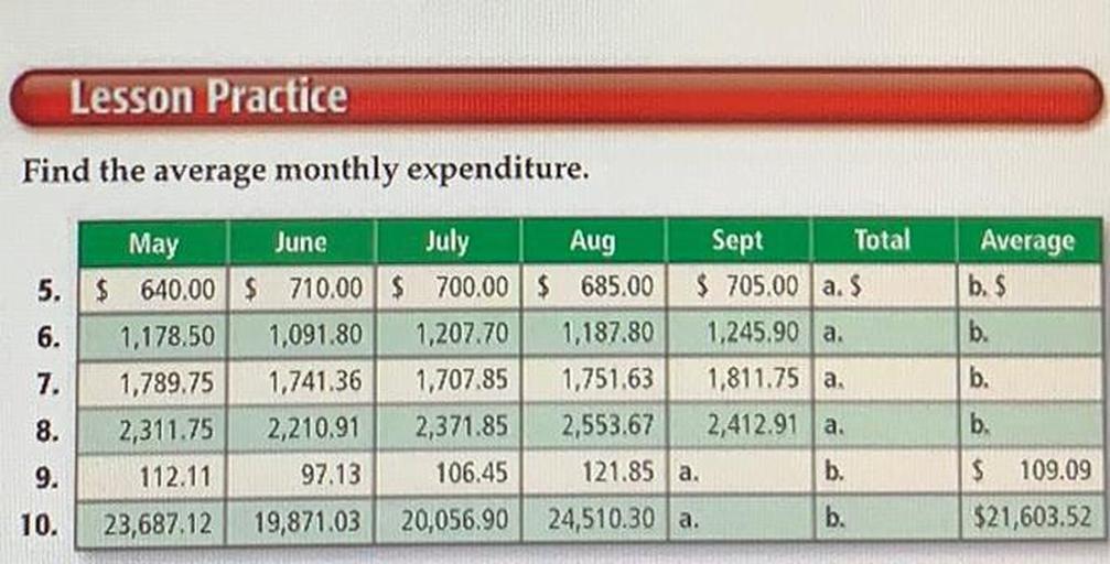 Lesson Practice Find The Average Monthly Expenditure M Math lesson-practice-find-the-average-monthly-expenditure-m-math