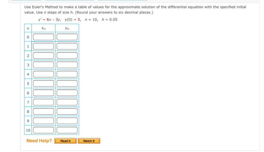 Use Euler S Method To Make A Table Of Values For The Ap Math