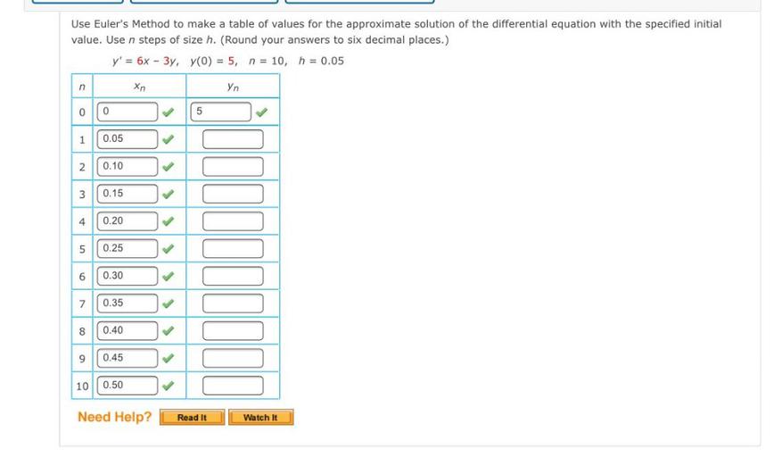Use Euler S Method To Make A Table Of Values For The Ap Math