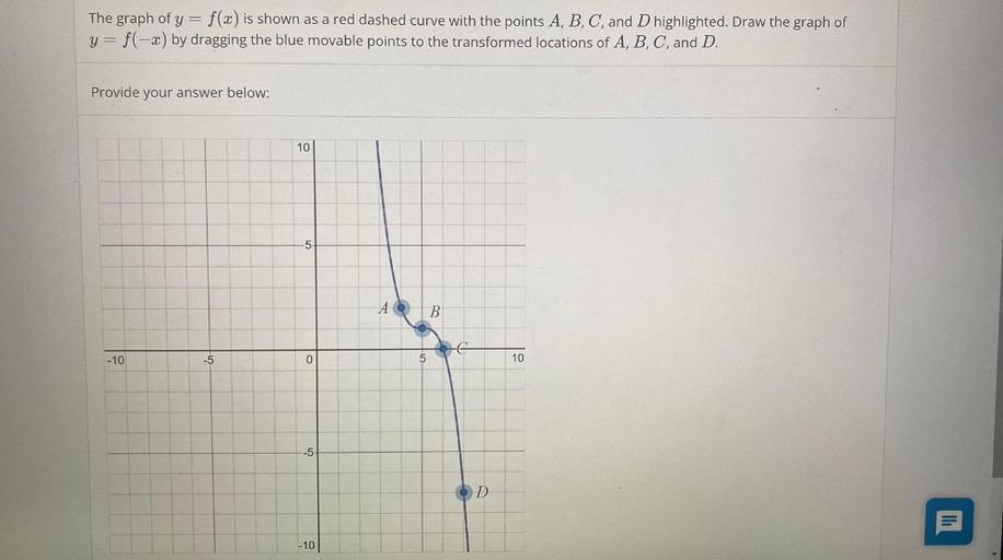 The graph of y = f(x) is shown as a red dashed curve wi... - Math