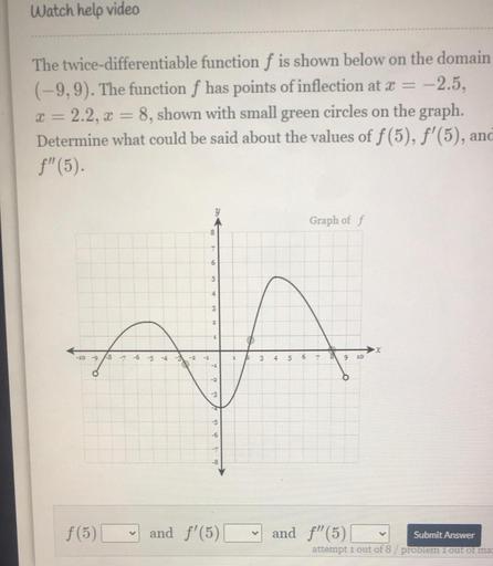 Watch help video The twice-differentiable function f is... - Math