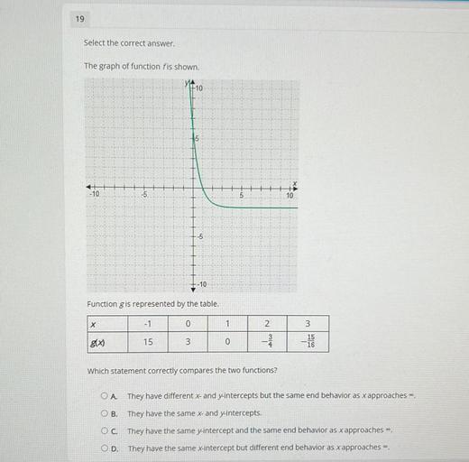 19 Select The Correct Answer The Graph Of Function Fis Math 
