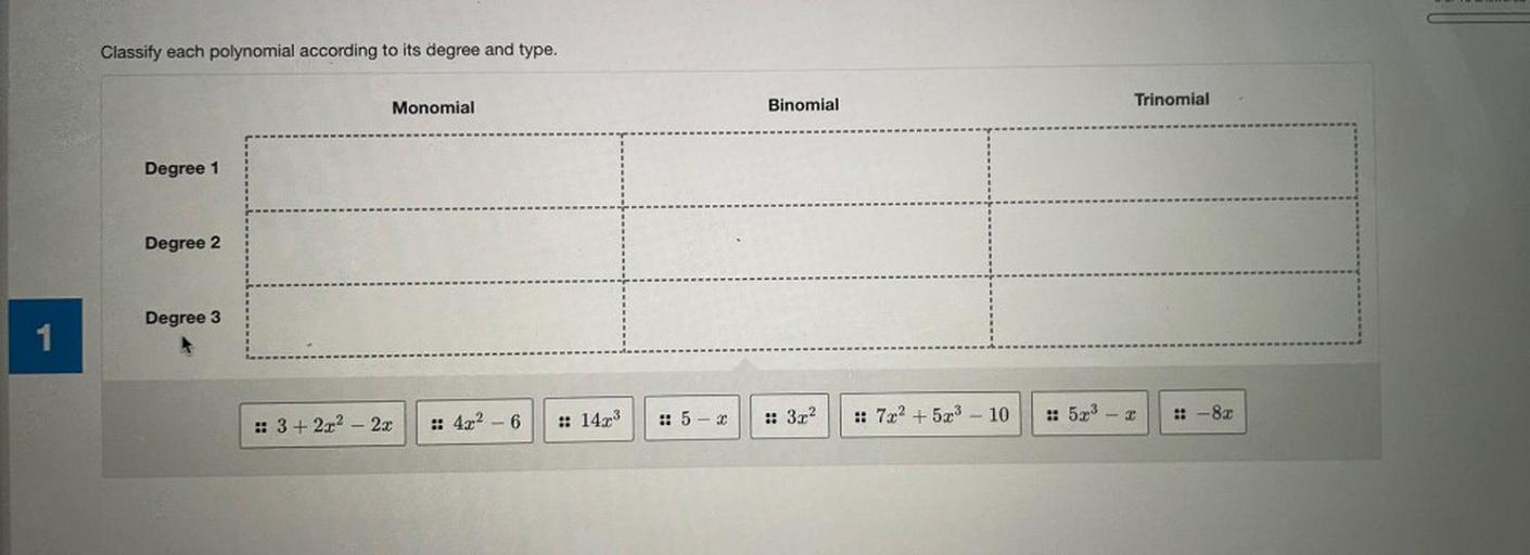 Classify Each Polynomial According To Its Degree And Ty Math