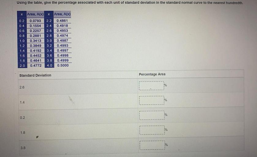 Using The Table Give The Percentage Associated With Ea Math using-the-table-give-the-percentage-associated-with-ea-math