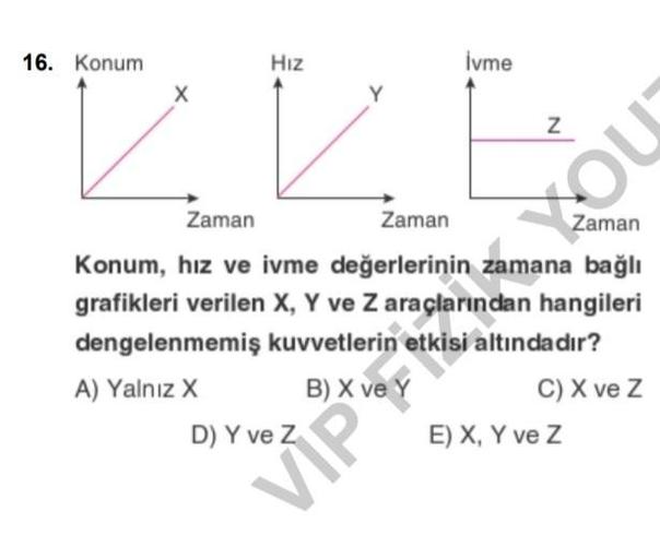 16. Konum Hiz Ivme X Y z no Zaman Zaman Zaman Konum, h... - Fizik 16. Konum Hiz Ivme X Y z no Zaman Zaman Zaman Konum, h... - Fizik