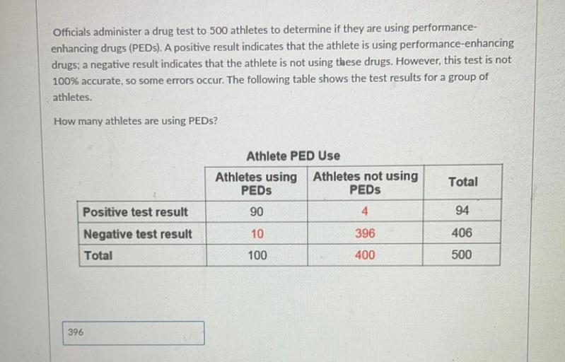 Officials Administer A Drug Test To 500 Athletes To Det Math officials-administer-a-drug-test-to-500-athletes-to-det-math