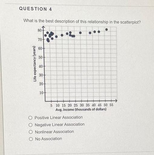 QUESTION 4 What Is The Best Description Of This Relatio Math question-4-what-is-the-best-description-of-this-relatio-math