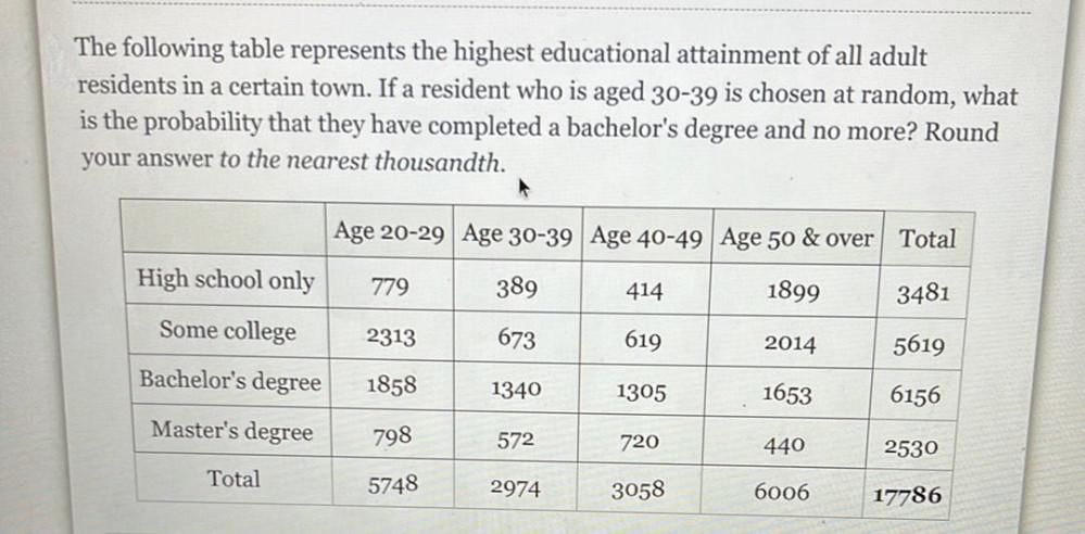 The Following Table Represents The Highest Educational Math The Following Table Represents The Highest Educational Math