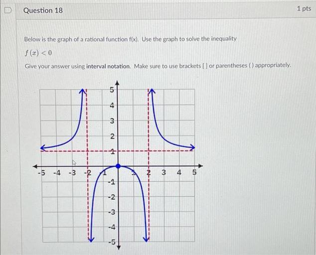 Question 18 1 Pts Below Is The Graph Of A Rational Func Math question-18-1-pts-below-is-the-graph-of-a-rational-func-math
