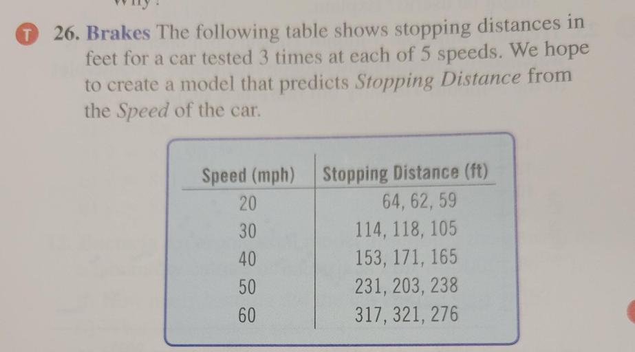 T 26 Brakes The Following Table Shows Stopping Distanc Math t-26-brakes-the-following-table-shows-stopping-distanc-math