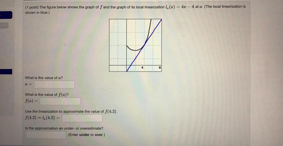 (1 point) The figure below shows the graph of f and the... - Math