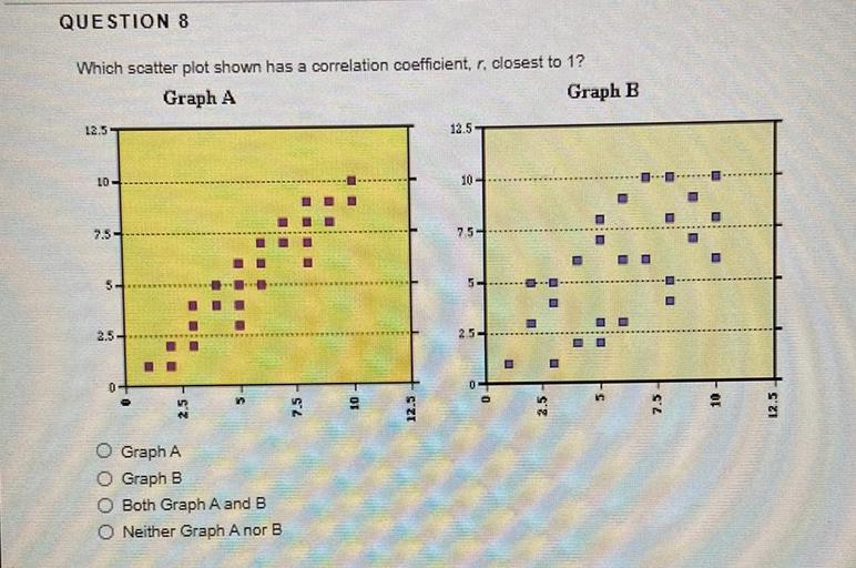 QUESTION 8 Which scatter plot shown has a correlation c... - Math