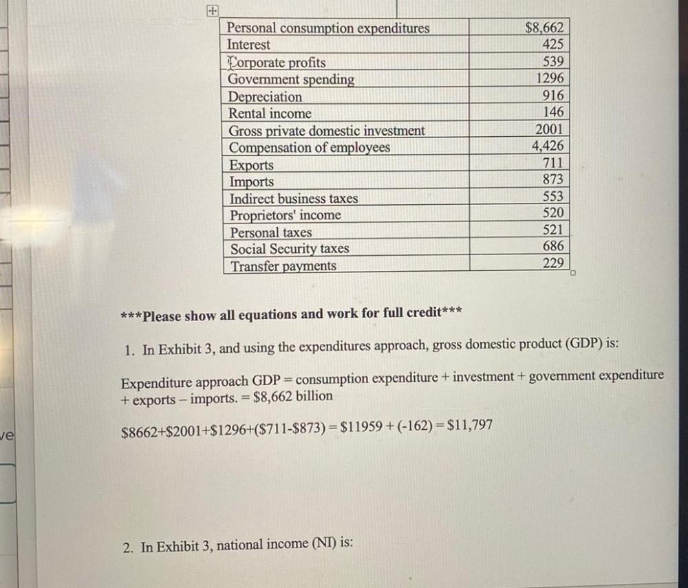 Personal Consumption Expenditures Interest Co Macroeconomics Personal Consumption Expenditures Interest Co Macroeconomics