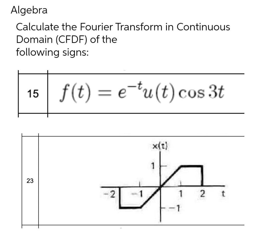Calculate the Fourier Transform in Continuous Domain... - Algebra